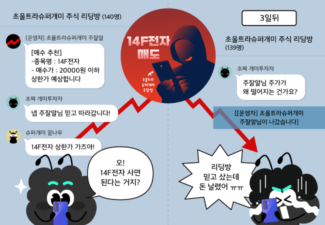 주식 리딩방 고수익 보장 X 해드림 14f 뉴스레터
