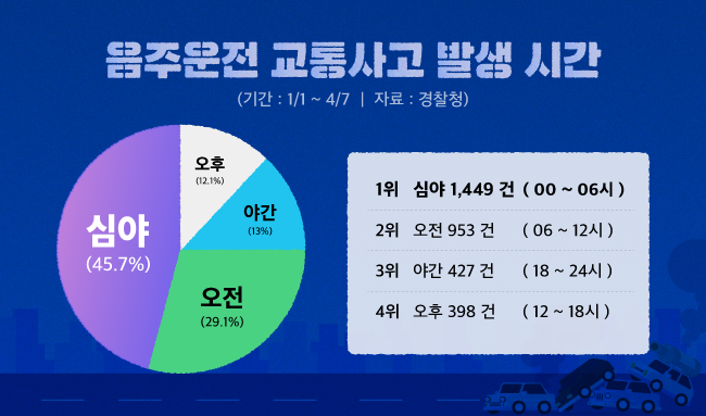 아직도 음주운전이 하고 싶어?🤬 – 14F 뉴스레터